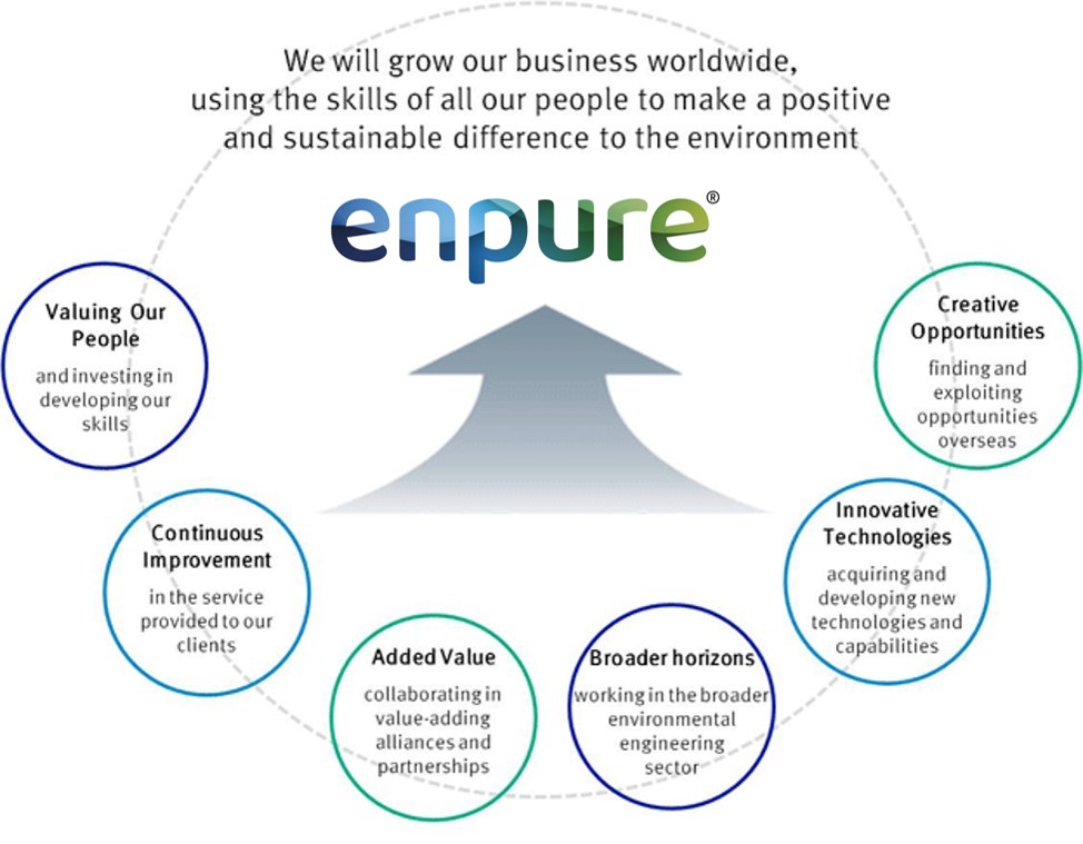 Our Vision & Values | Enpure